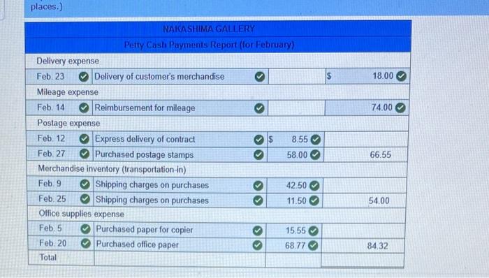 Solved Problem 6-3A Establishing, reimbursing, and | Chegg.com