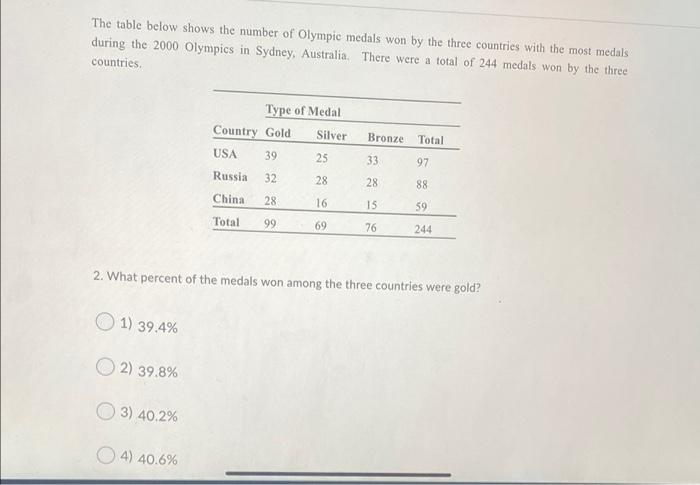 Solved The table below shows the number of Olympic medals | Chegg.com
