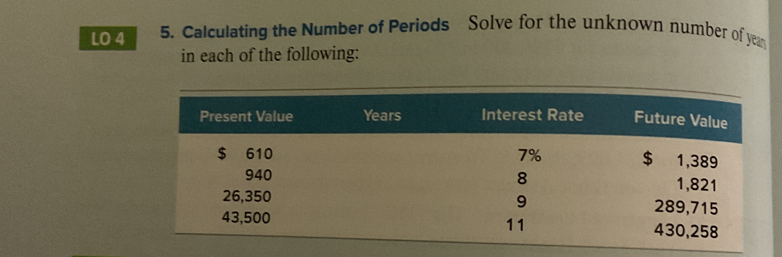 Solved Calculating the Number of Periods Solve for the | Chegg.com