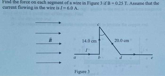 Solved Find the force on each segment of a wire in Figure 3 | Chegg.com