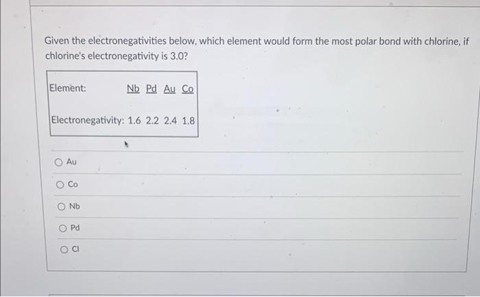 Solved Given the electronegativities below, which element | Chegg.com
