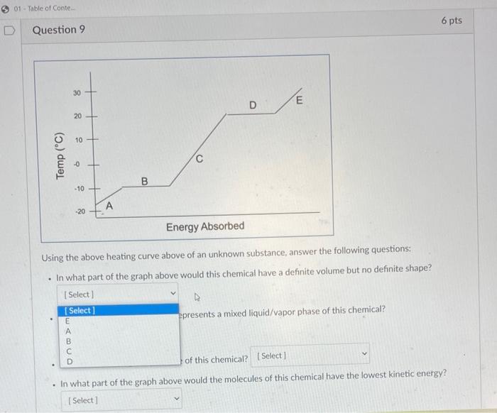 Solved Using the above heating curve above of an unknown | Chegg.com