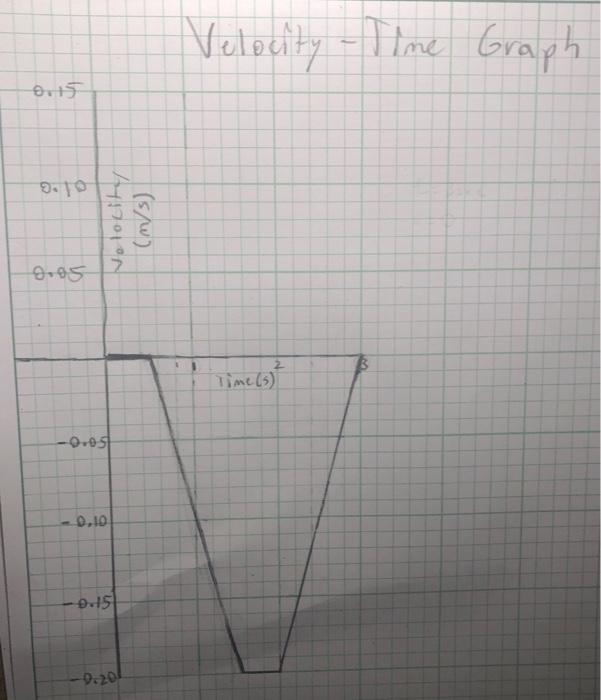 Solved 1. Calculate the total displacement of the object in | Chegg.com