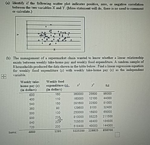 Solved (a) Identify if the following scatter plot indicates | Chegg.com