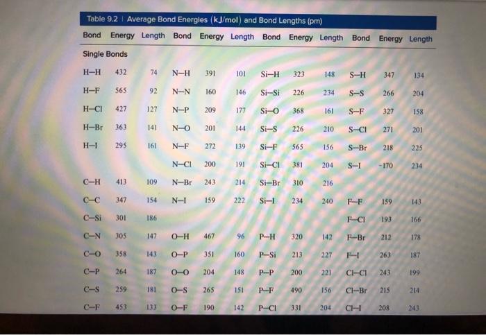 Solved Table 9.2 Average Bond Energies (kJ/mol) and Bond | Chegg.com