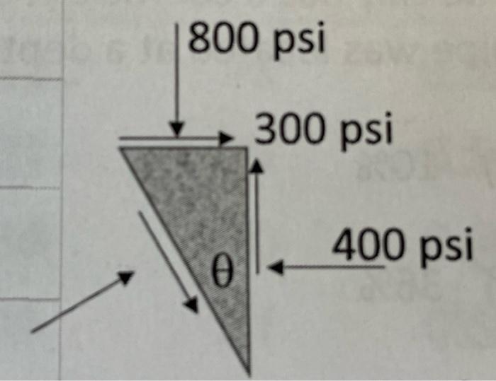 Solved A) Given the Mohr's circle below, identify where the | Chegg.com