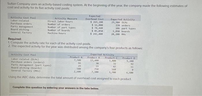Solved Sultan Company uses an activity-based costing system. | Chegg.com