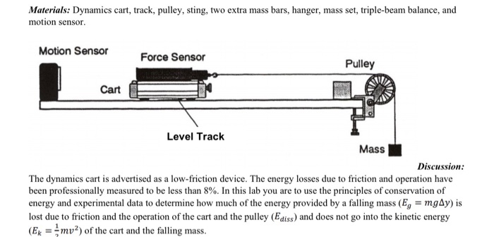 Objective of experiment: determine percent of energy | Chegg.com