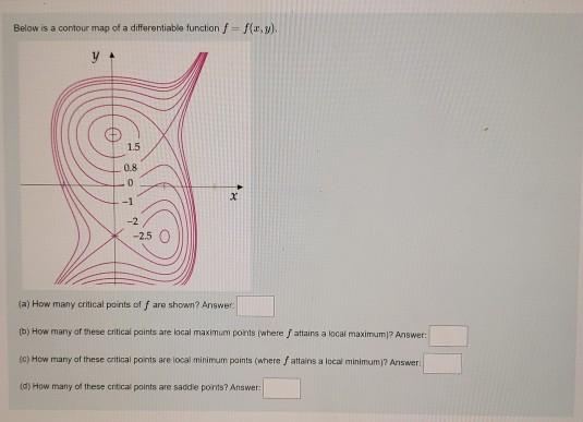 Solved Below is a contour map of a differentiable tunction | Chegg.com
