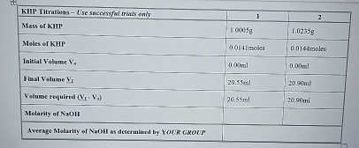 Solved KHP Titrations-Use sccessful trials ony Mass of | Chegg.com