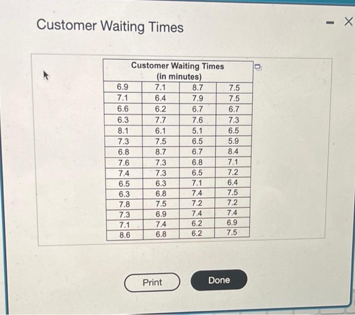 Solved The data table contains waiting times of customers at | Chegg.com