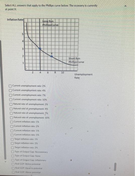 Select ALL answers that apply to the Phillips curve | Chegg.com