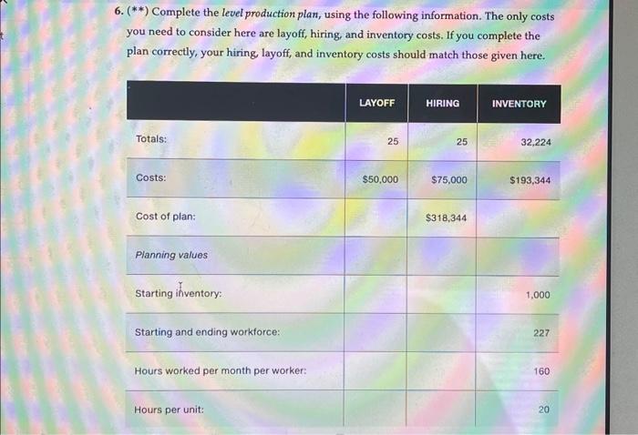 Solved 6. (**) Complete the level production plan, using the | Chegg.com