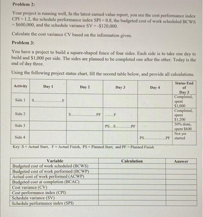 Solved Resources Allocation and Project time and cost | Chegg.com