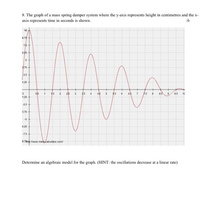 Solved 8. The graph of a mass spring damper system where the | Chegg.com