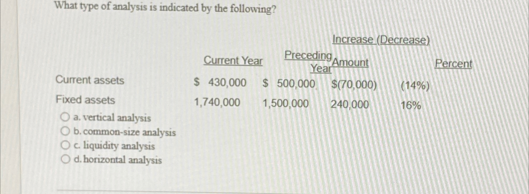 Solved What type of analysis is indicated by the | Chegg.com