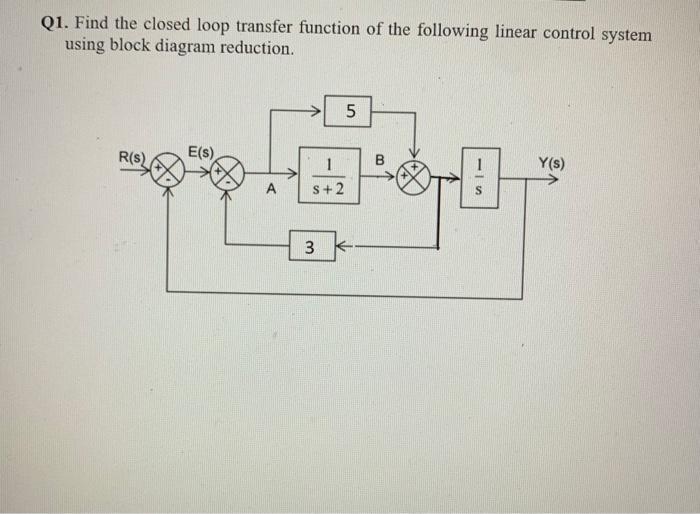 Solved Q1. Find the closed loop transfer function of the | Chegg.com