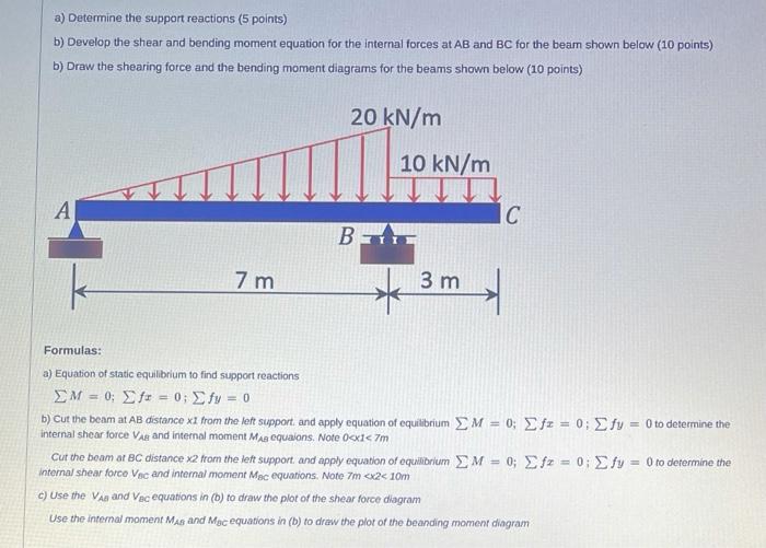 Solved a) Determine the support reactions (5 points) b) | Chegg.com