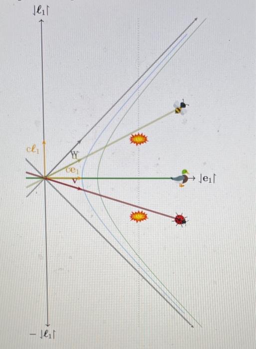 An event in 2D space-time can be represented as | Chegg.com