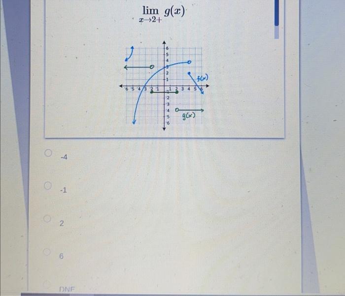 Solved limx→2+g(x) −4 −1 2 6 | Chegg.com