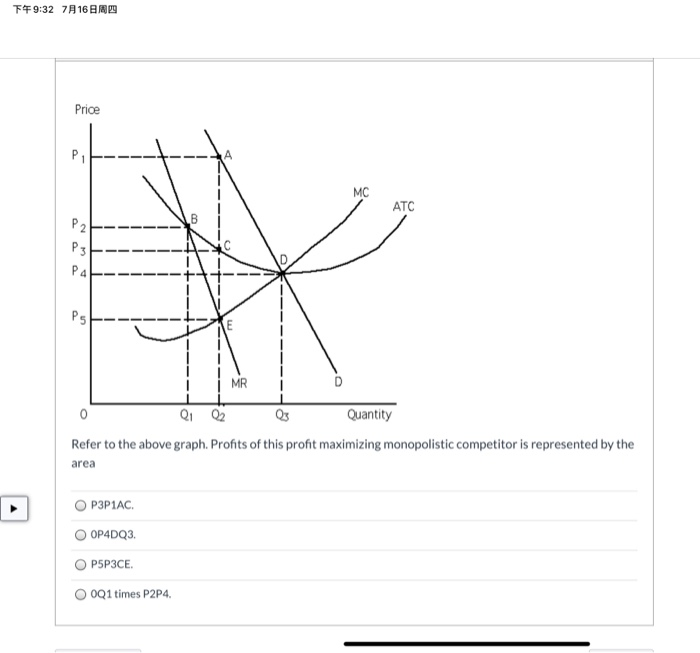 Solved FF9:32 716 AM Price PI MC ATC P2 P3 P4 Ps MR 0 Q1 Q2 | Chegg.com