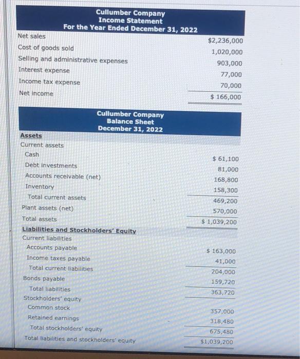 Solved Cullumber Company Income Statement For the Year Ended | Chegg.com