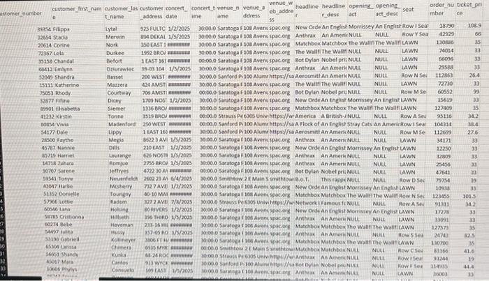 please use data below to create an erd with tables | Chegg.com