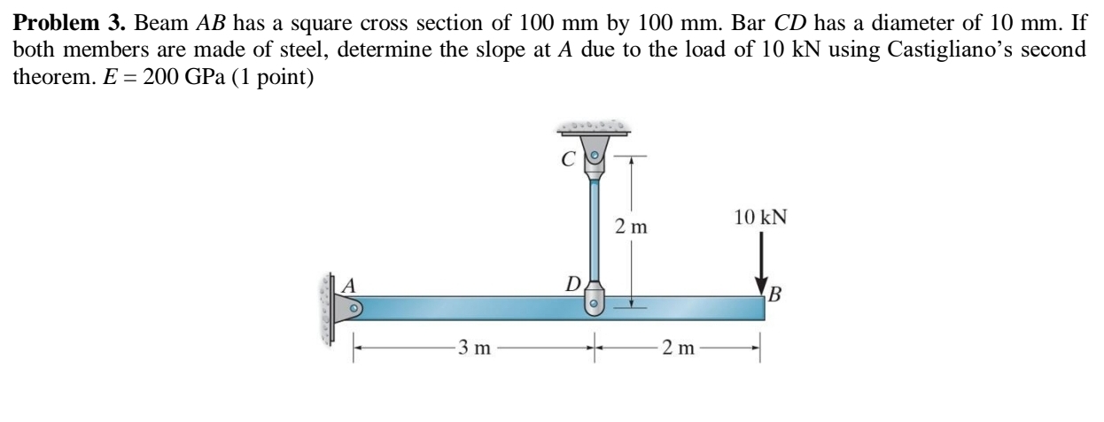 Solved Problem 3. ﻿Beam AB ﻿has a square cross section of | Chegg.com