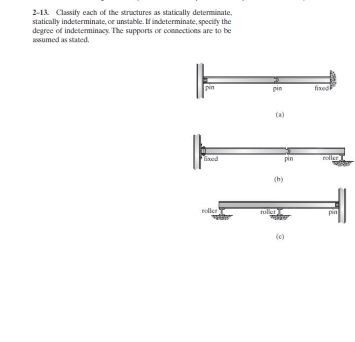 Solved 2-13. Classify each of the structures as statically | Chegg.com