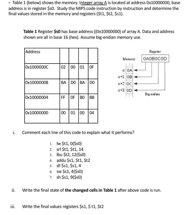 Solved - Table 1 (below) shows the memory. Integer array A | Chegg.com