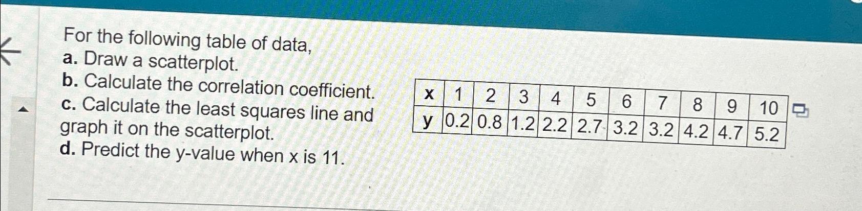 Solved For the following table of data,a. ﻿Draw a | Chegg.com
