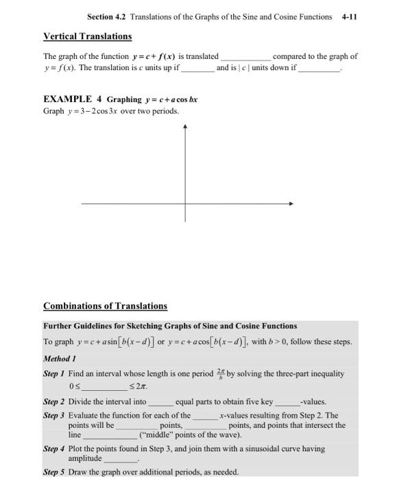 Vertical Translations The graph of the function | Chegg.com
