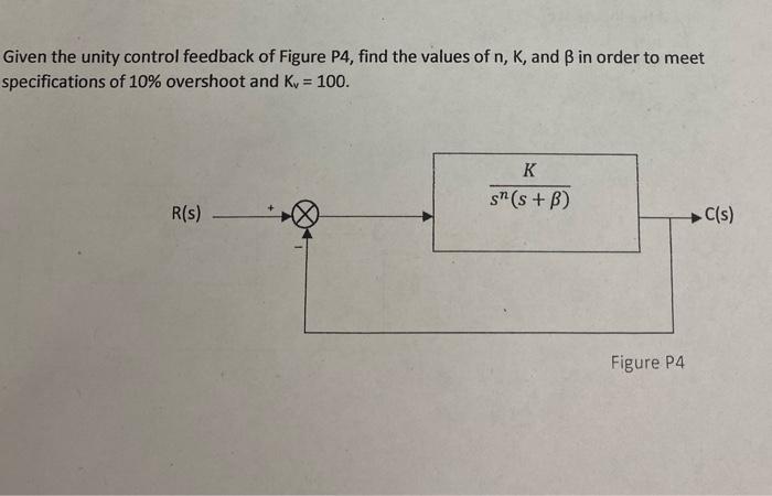 Solved Given the unity control feedback of Figure P4, find | Chegg.com