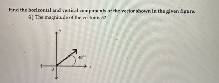 Solved Find the horizontal and vertical components of the | Chegg.com