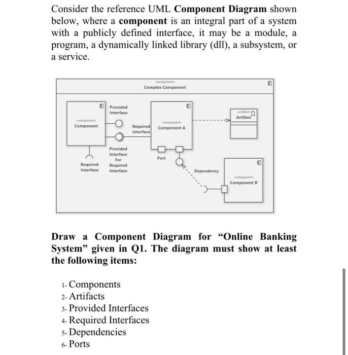 Solved Draw a Deployment UML Diagram of an 'Online Banking | Chegg.com