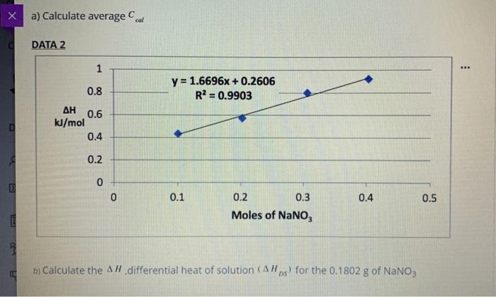 Solved х To calculate the AH of reaction of NaNO3 in water | Chegg.com
