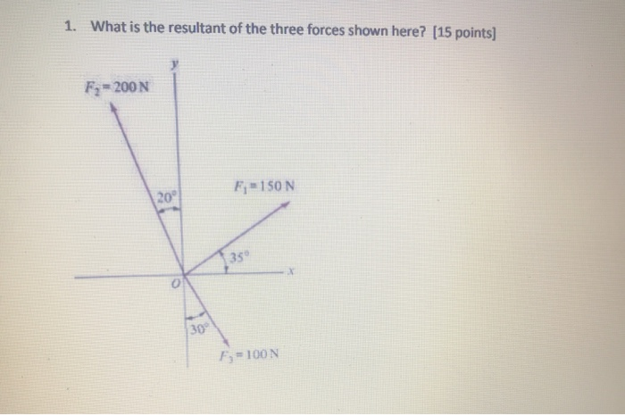 Solved What is the resultant of the three forces shown here? | Chegg.com