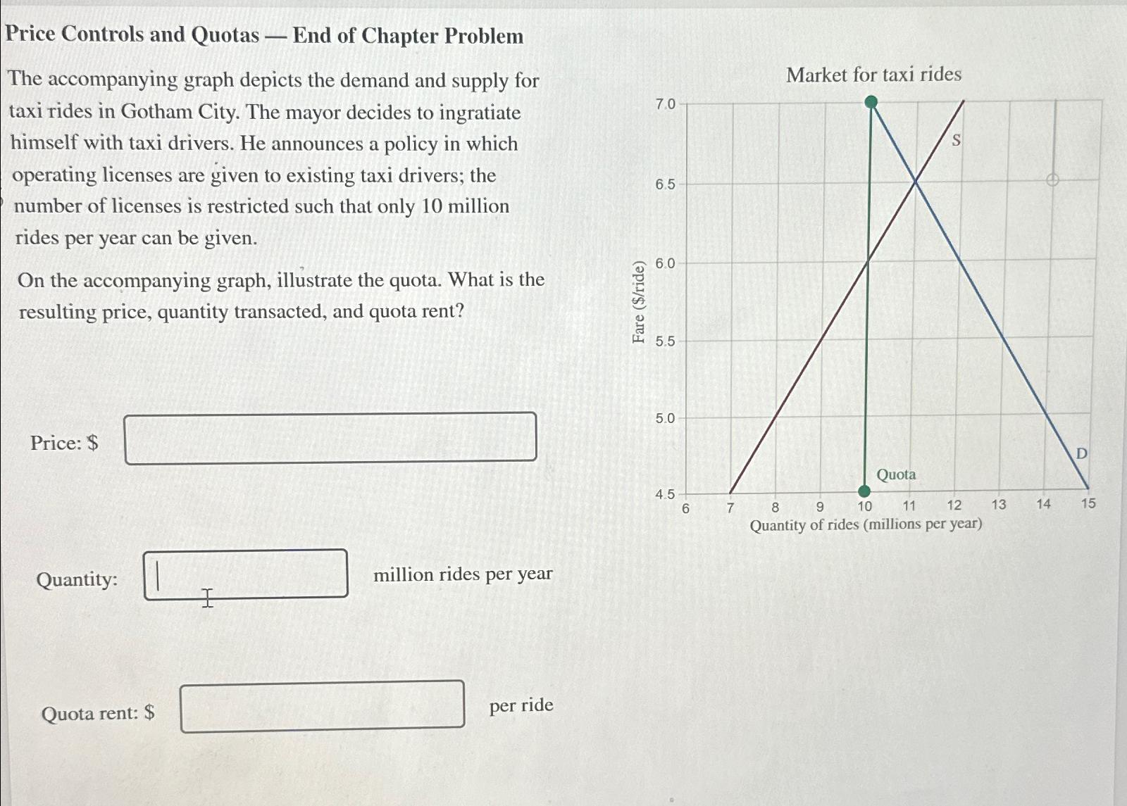 Solved Price Controls and Quotas - ﻿End of Chapter | Chegg.com
