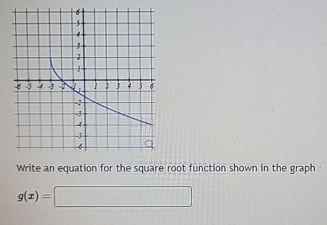 Solved Write An Equation For The Square Root Function Shown
