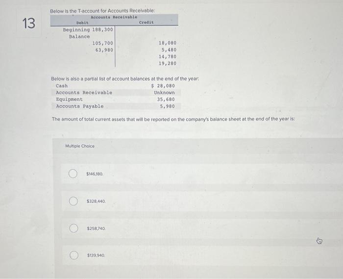 Solved Below is the T-account for Accounts Recelvable: Below | Chegg.com