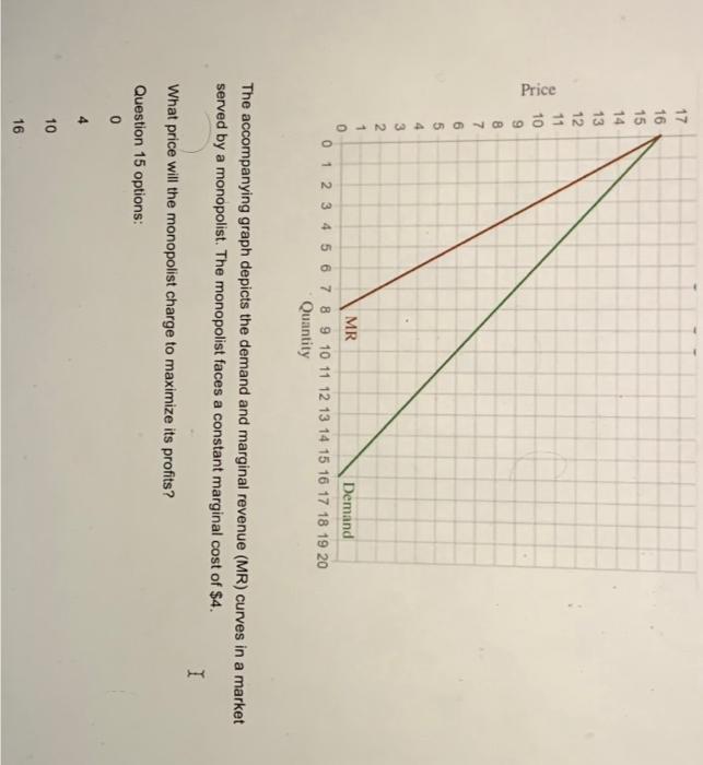 Solved The accompanying graph depicts the demand and | Chegg.com