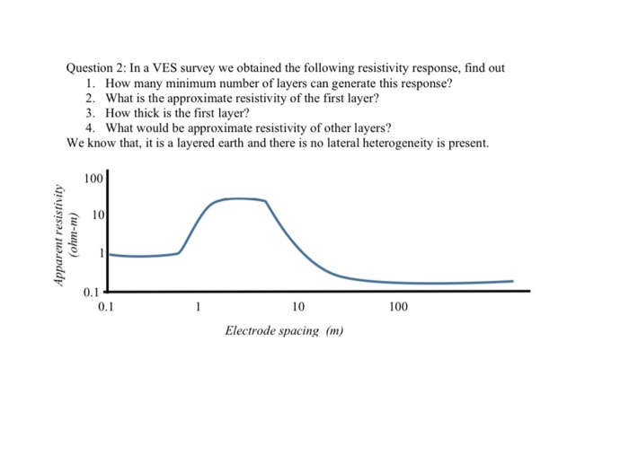 Solved Lab Exercise 1a- Electrical Method Objective: The | Chegg.com