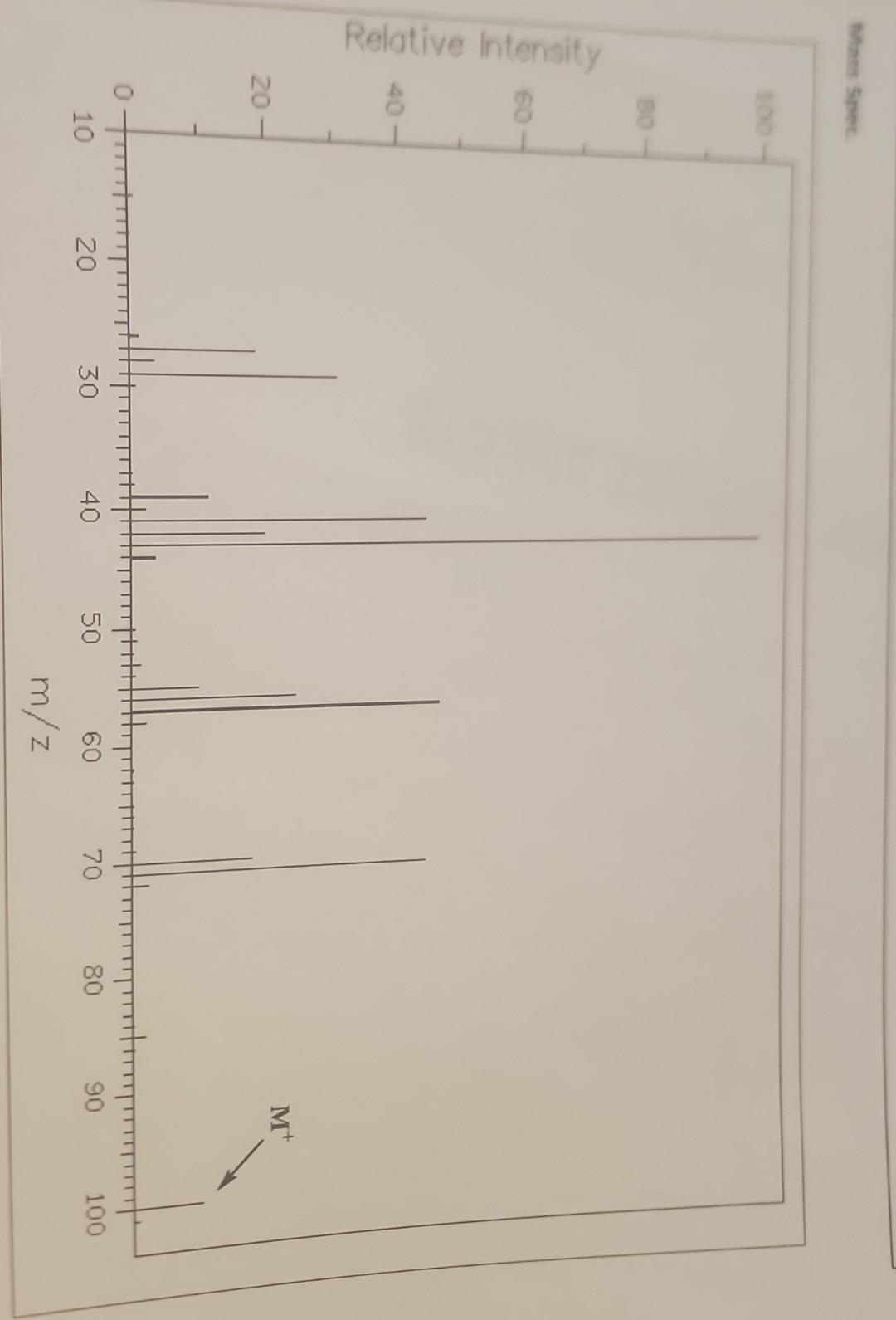Solved 1 H-NMR Analysis: Analyze the 1H−NMR spectrum for | Chegg.com