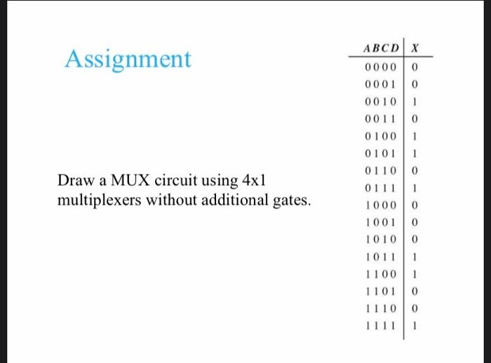 Solved Assignment Draw a MUX circuit using 4x1 multiplexers | Chegg.com