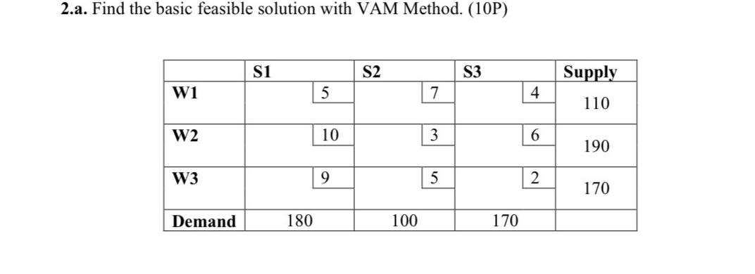 Solved 2.a. ﻿Find the basic feasible solution with VAM | Chegg.com