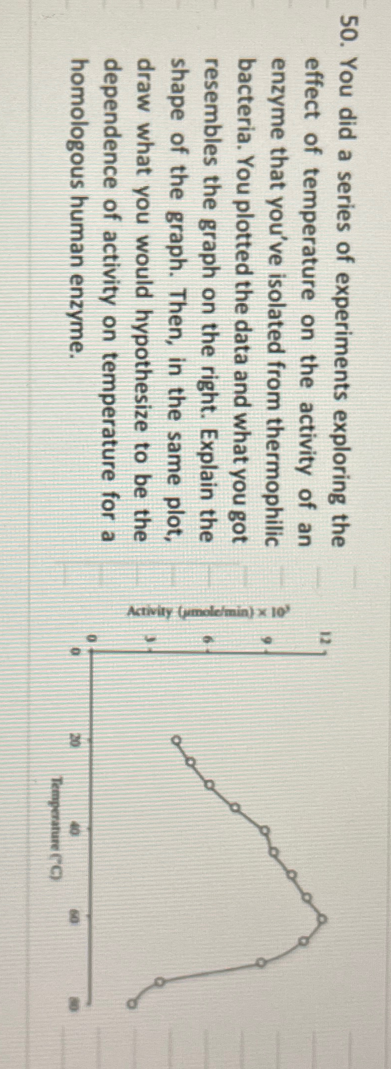 You did a series of experiments exploring the effect | Chegg.com