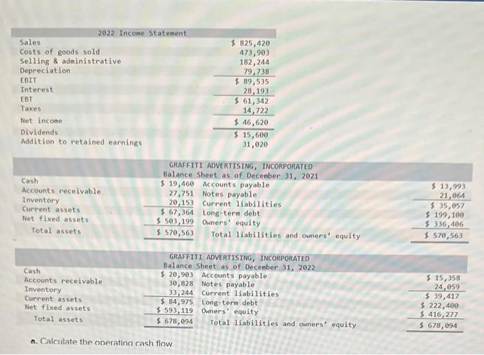 Solved the question were:calculate the operating cash | Chegg.com