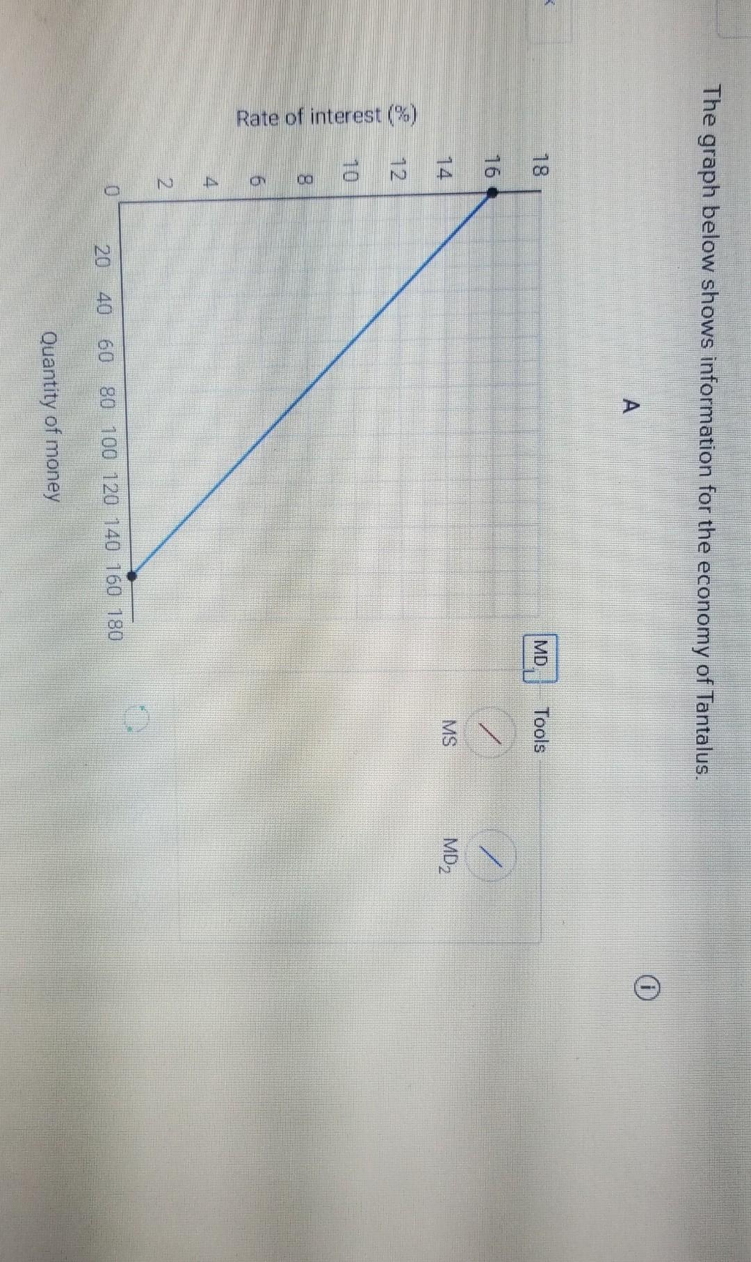 Solved The graph below shows information for the economy of | Chegg.com