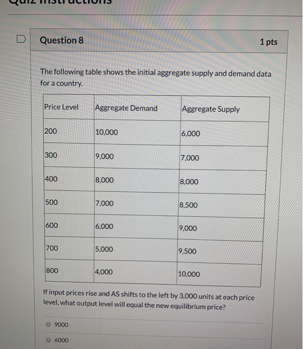 Solved the following table shows the inital aggregate supply | Chegg.com