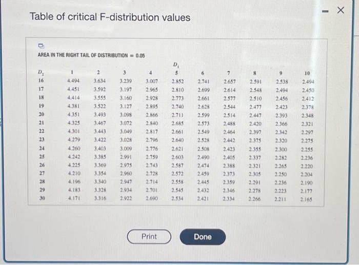 Solved Consider the accompanying partially completed | Chegg.com
